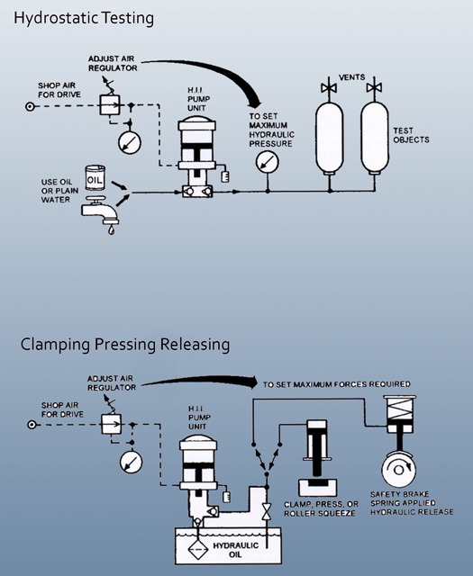 IAC Air Driven Liquid Pumps/Intensifiers